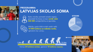 Par programmu “Latvijas skolas soma” - Latvijas skolas soma